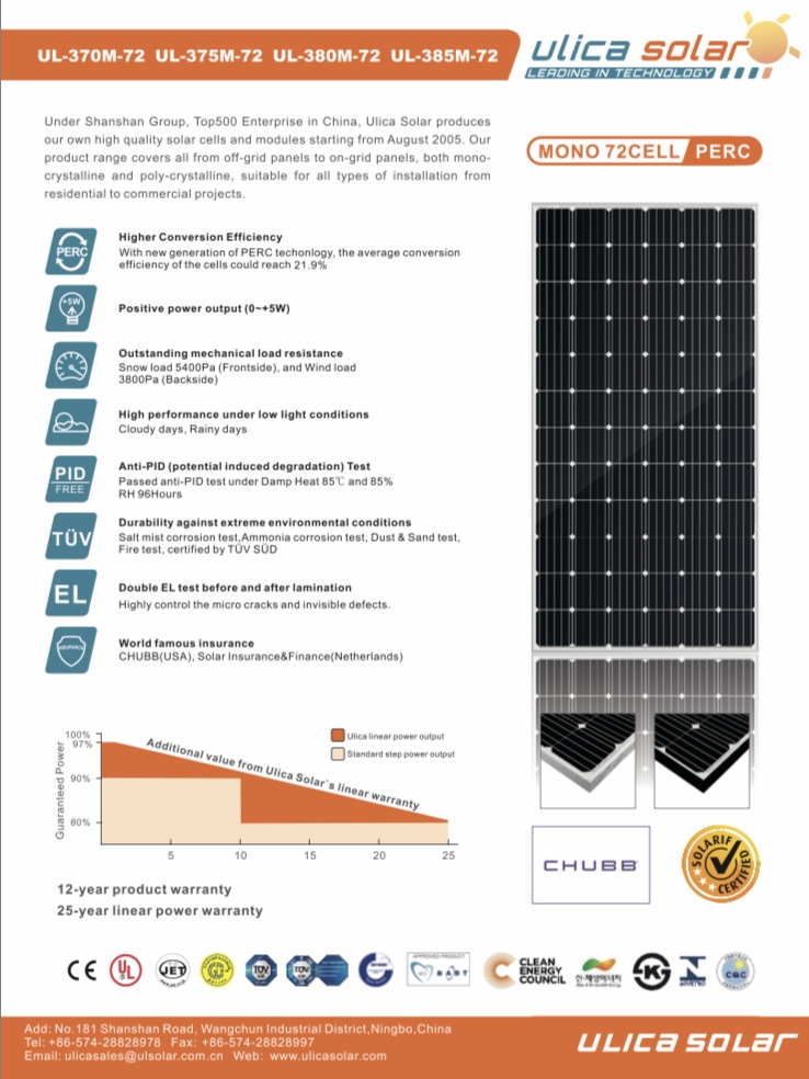 TODO SOLAR CHILE - Generación de energía