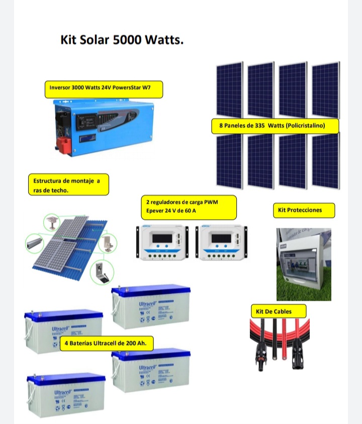 TODO SOLAR CHILE - Generación de energía